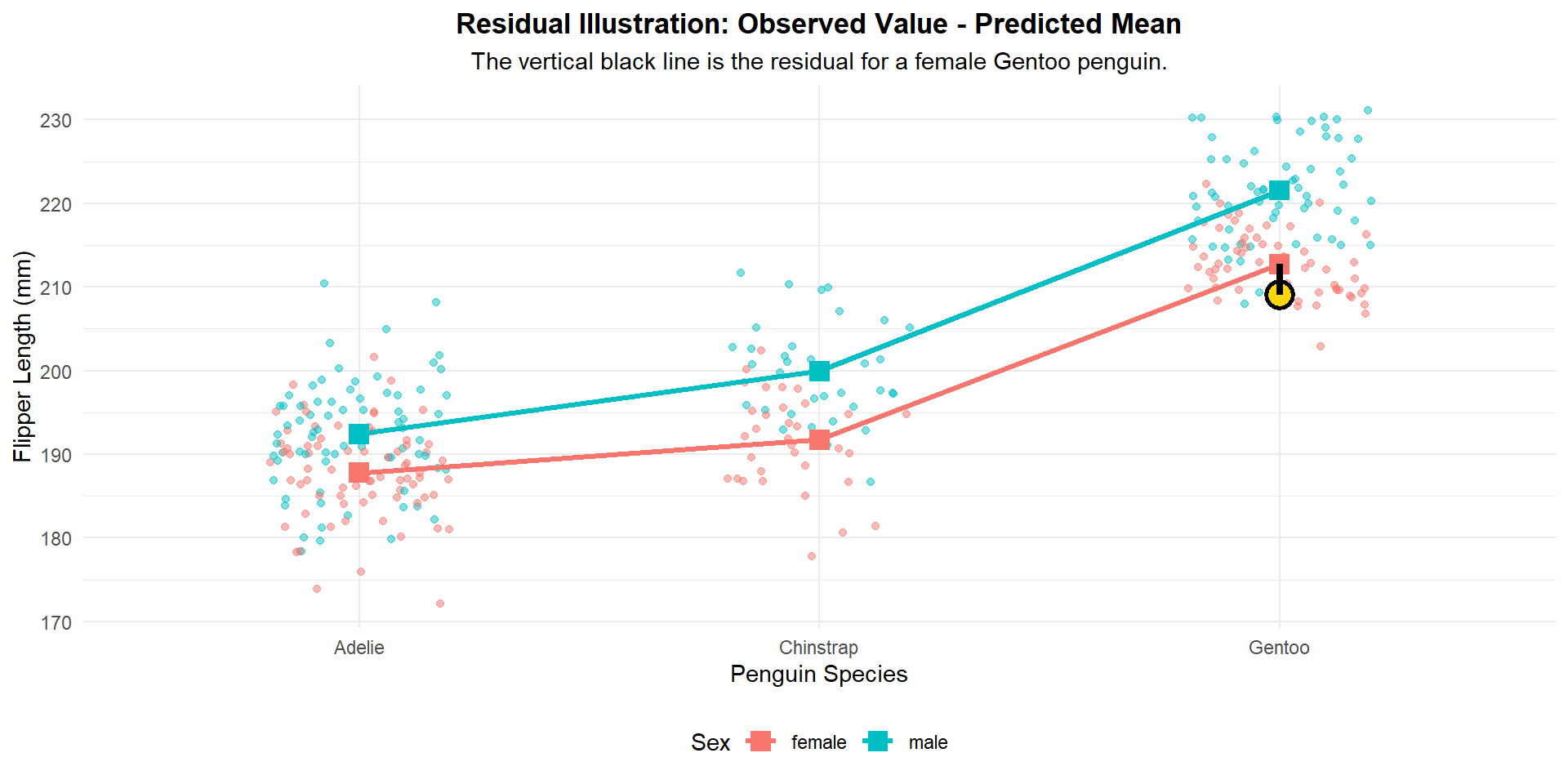312 Storage – ST312: Two-way ANOVA (13)